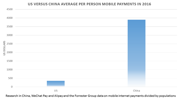 Why China Is Becoming More Innovative Than The West