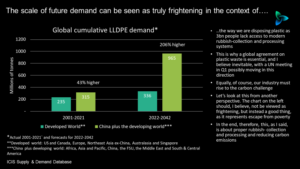 Global polymers and sustainability: how the industry could change over ...
