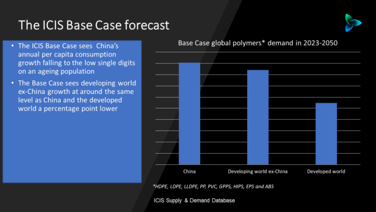 Demographics, sustainability and 1bn tonne less global polymers demand ...